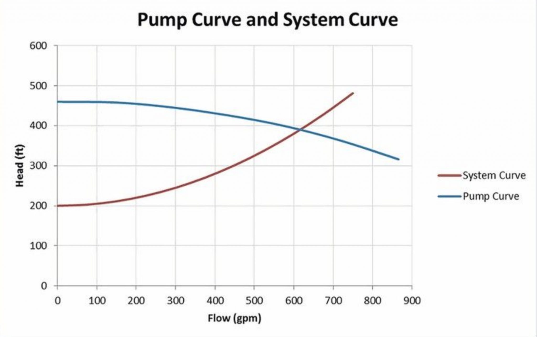 Jones & Henry Engineers, Ltd – OptimizerPS Virtual Pump Station