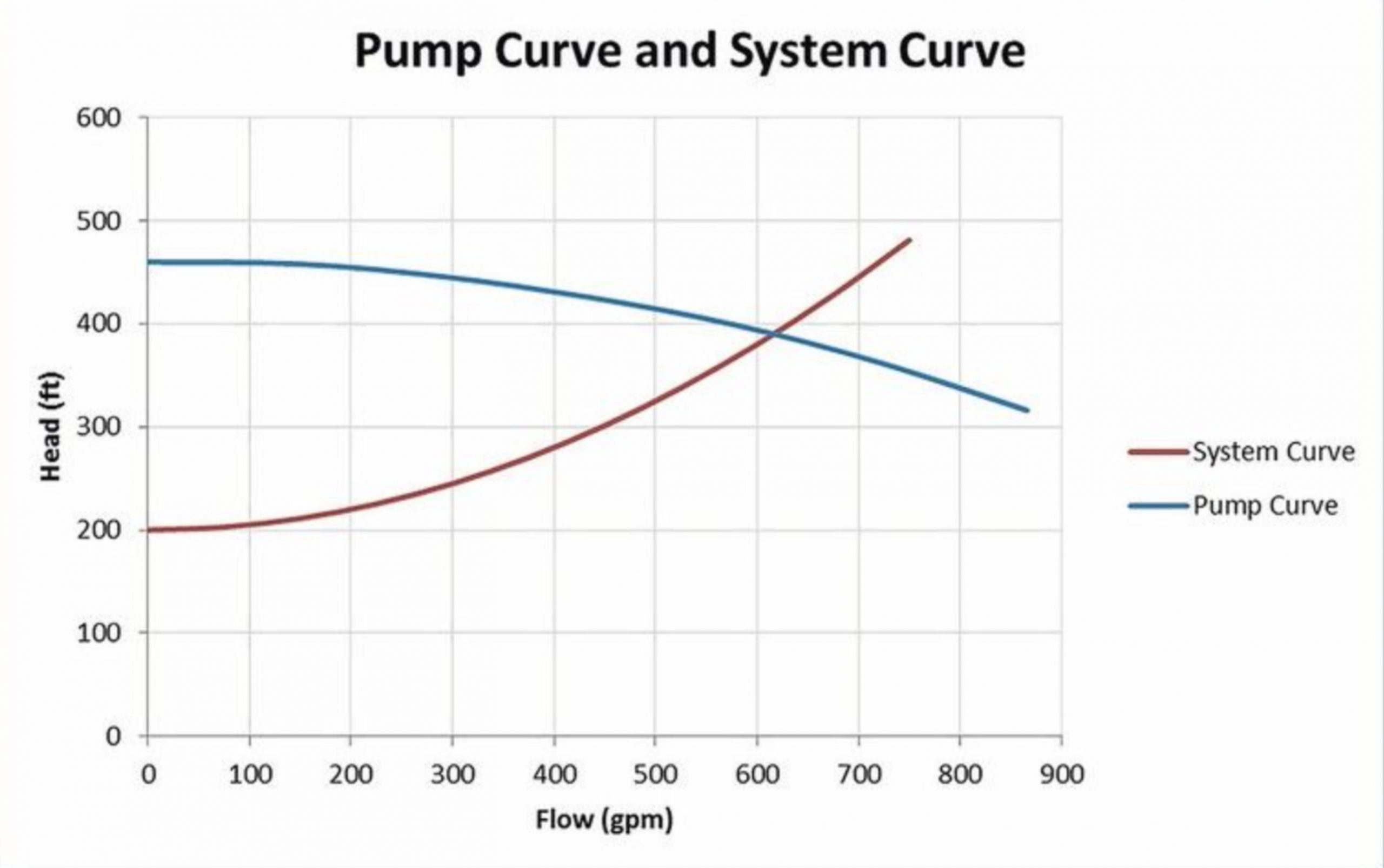 Jones & Henry Engineers, Ltd – OptimizerPS Virtual Pump Station